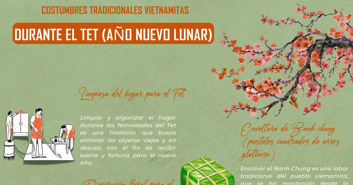 Costumbres tradicionales vietnamitas durante el Tet | Vietnam+ (VietnamPlus)