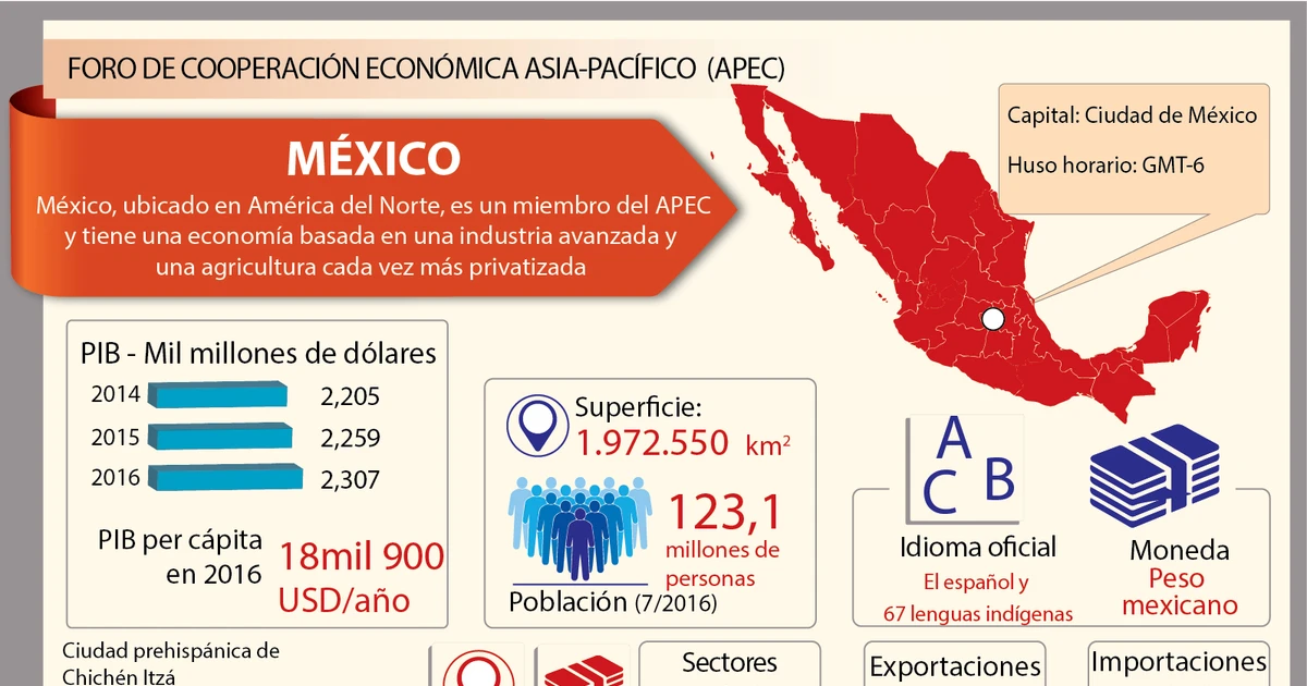 [Infografia] México - un miembro de APEC | Vietnam+ (VietnamPlus)