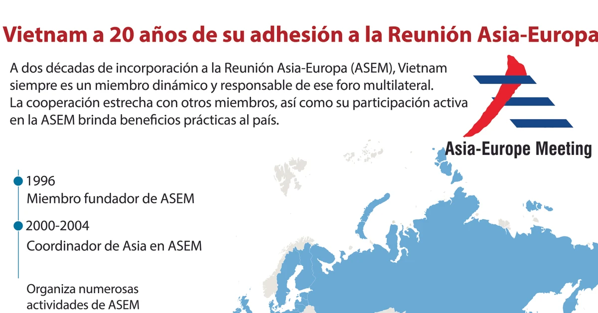 [Infografía] Vietnam a 20 años de su adhesión a la Reunión Asia-Europa ...