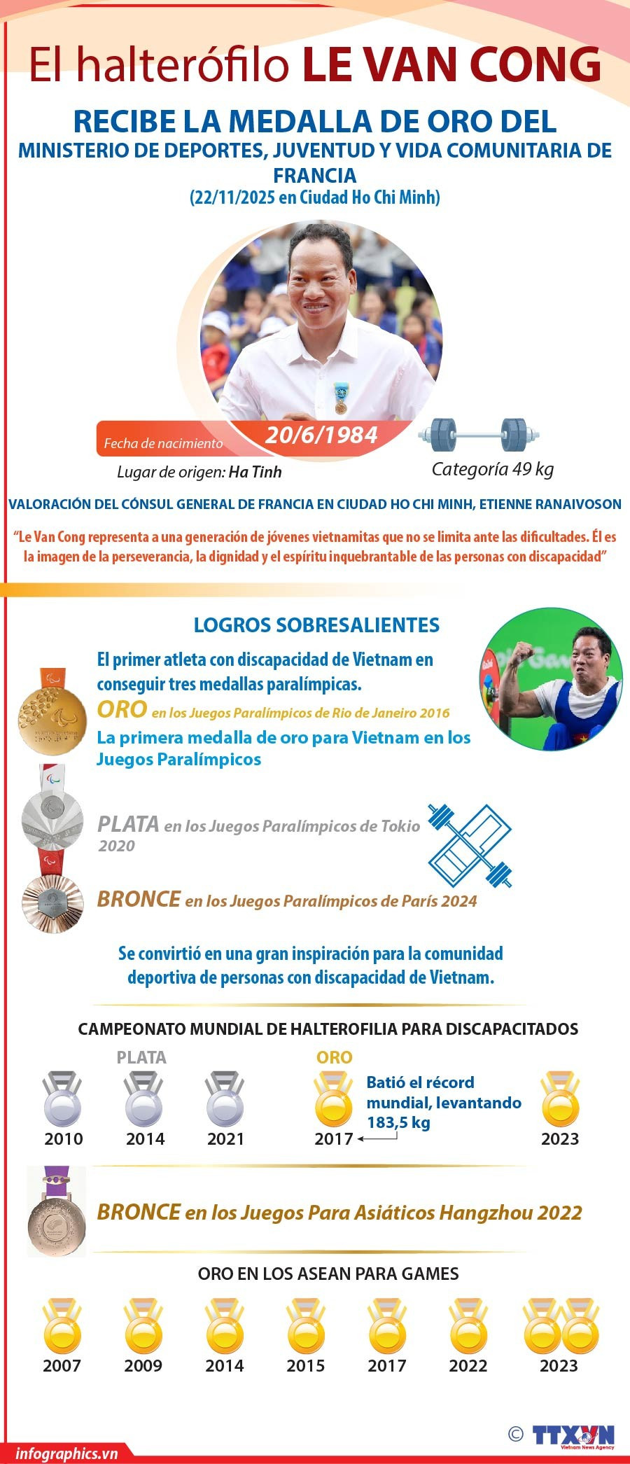 El halterófilo Le Van Cong recibe Medalla de Oro de Francia | Vietnam+ (VietnamPlus)