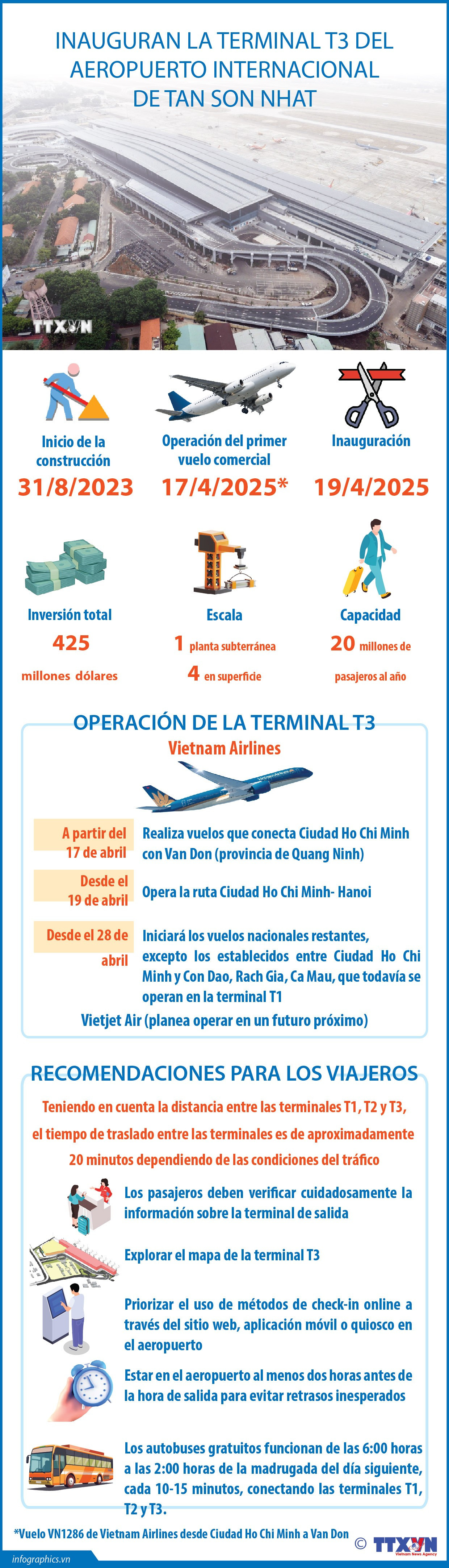 La Terminal T3 del Aeropuerto Tan Son Nhat se inaugura con antelación ...